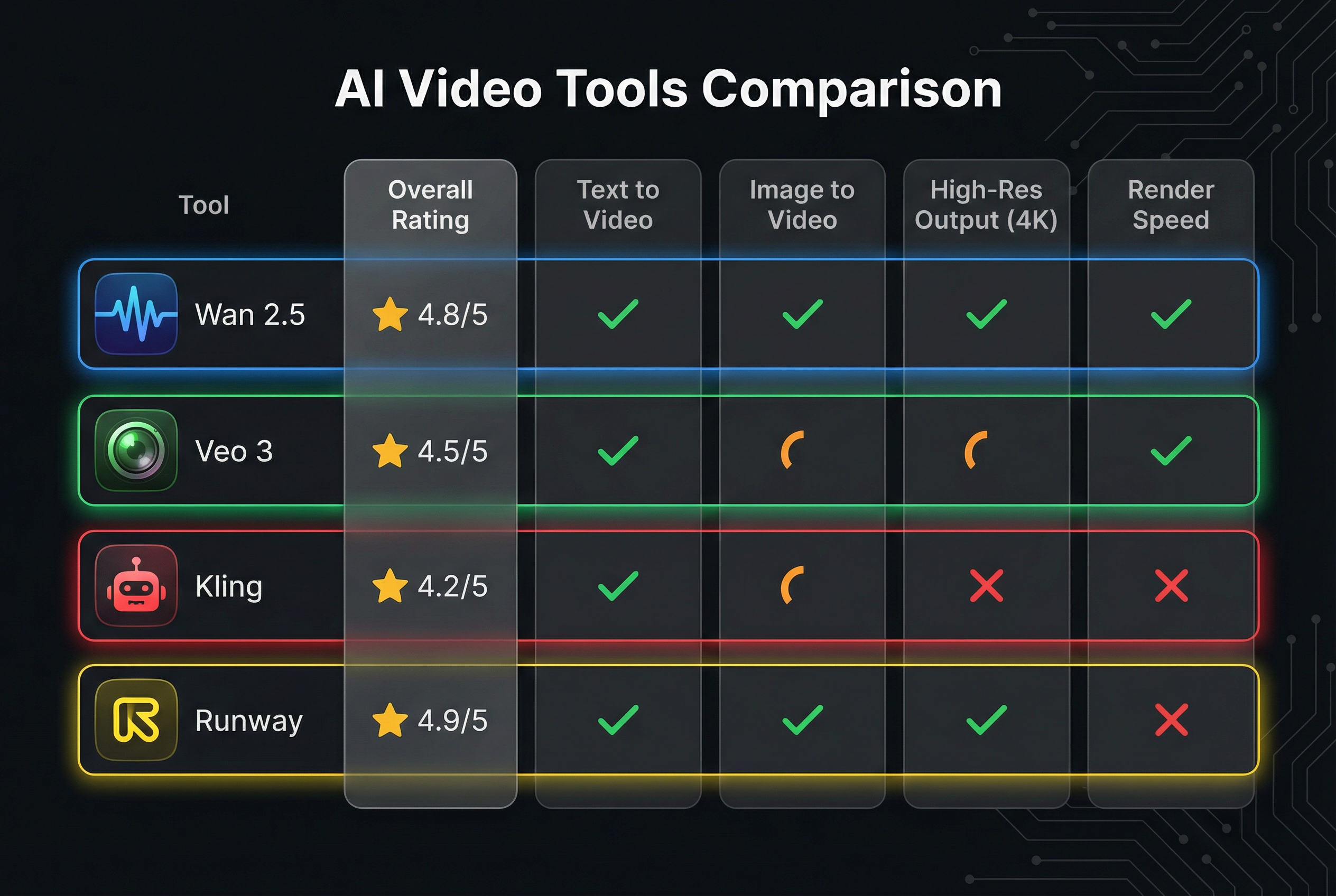 Wan 2.5 Testbericht: Bester AI-Videogenerator mit Audio im Praxis-Check